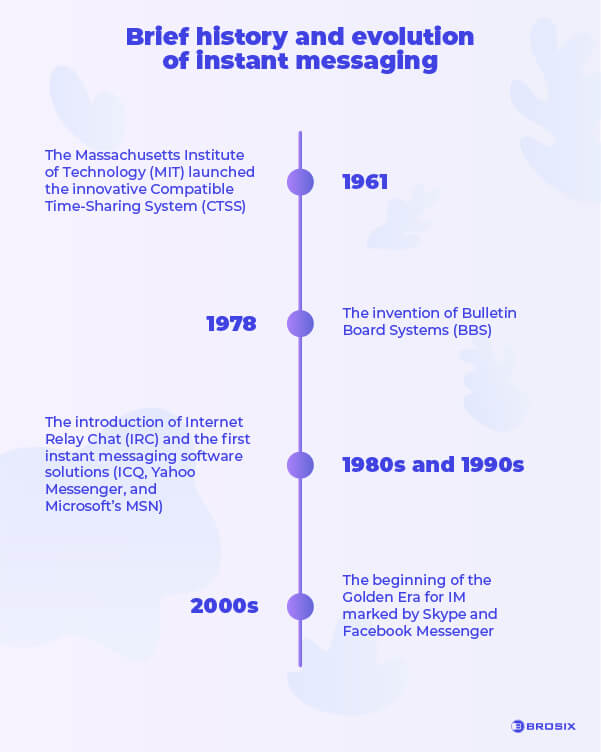 What Is Instant Messaging (Definition, How It Works, and Examples ...