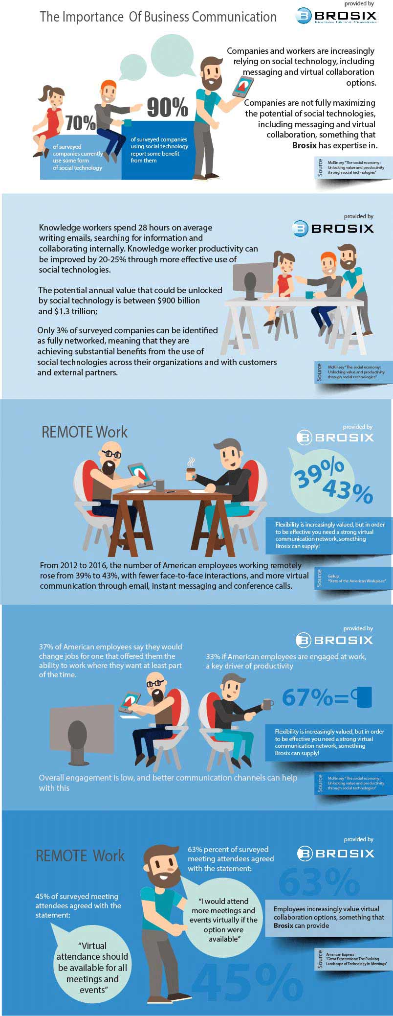The Importance Of Business Communication Business Communication 