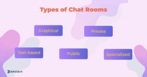 What Is A Chat Room: Definition, Technology, And Purpose - Brosix