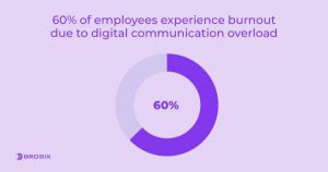 Digital Communication Overload: The Latest Workplace Statistics - Brosix