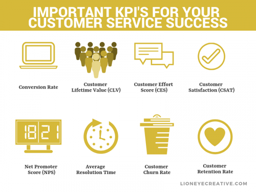 11 Steps Of Shifting Your Customer Service To Remote - Brosix